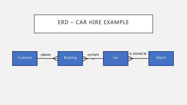 Entity Relationship Diagrams | PPTX