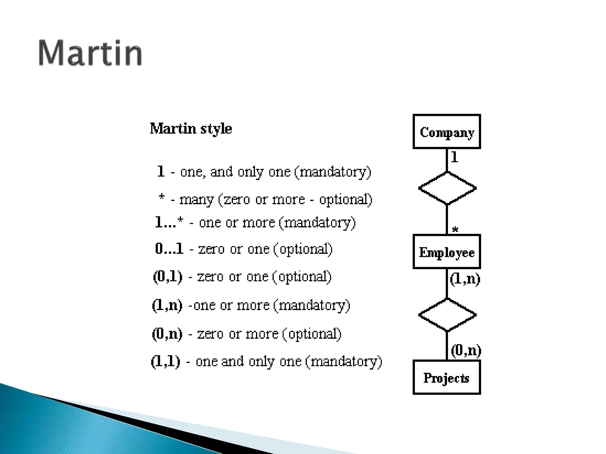 EntityRelationshipDiagrams.ERD.powerpoint. | PPTX