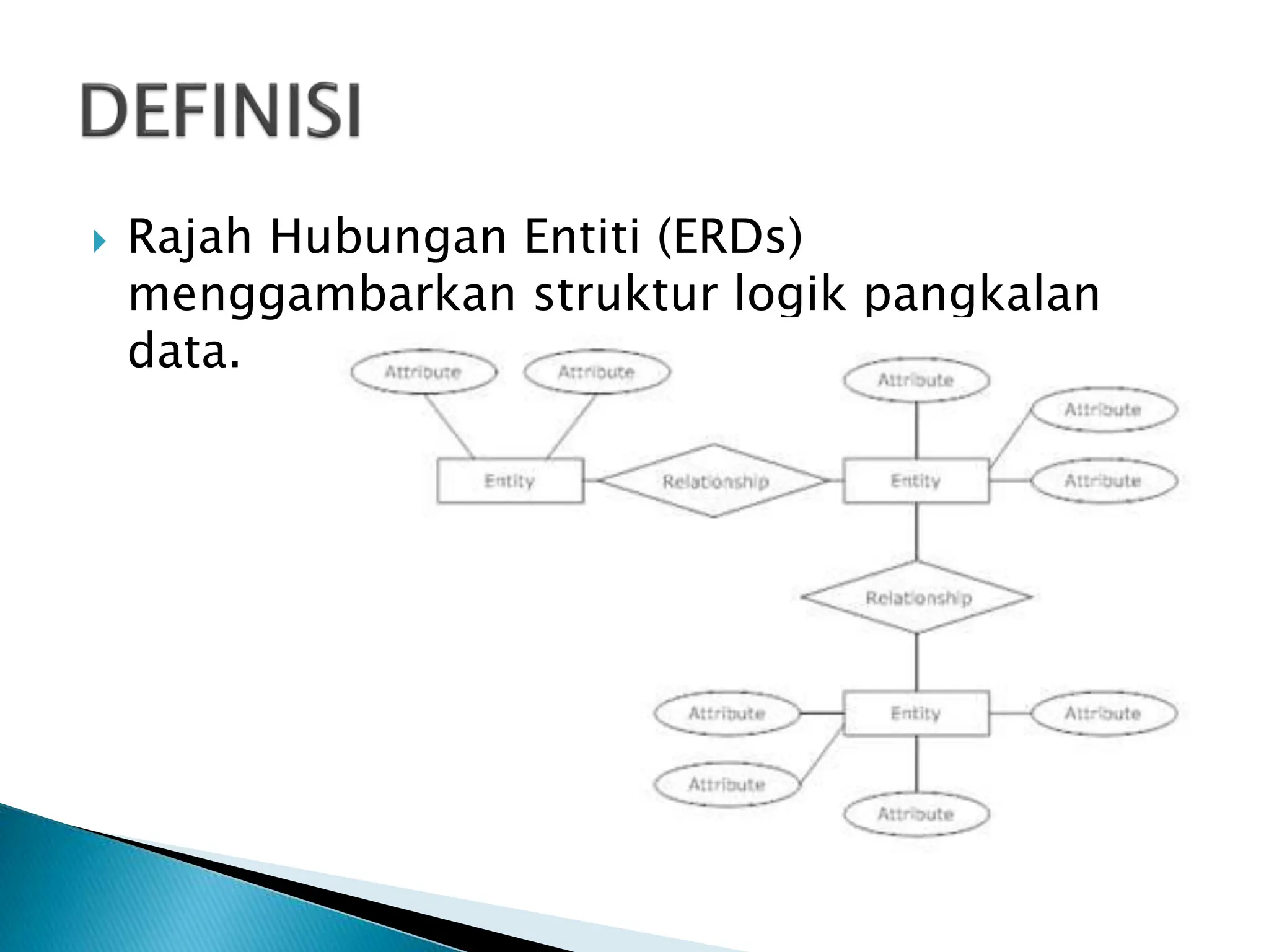 EntityRelationshipDiagrams.ERD.powerpoint. | PPTX