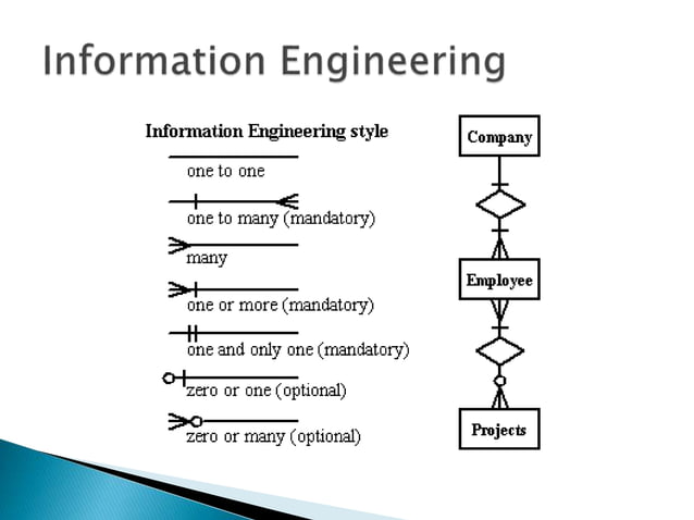 EntityRelationshipDiagrams.ERD.powerpoint. | PPTX