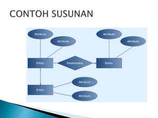 EntityRelationshipDiagrams.ERD.powerpoint. | PPTX