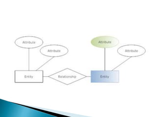 EntityRelationshipDiagrams.ERD.powerpoint. | PPTX