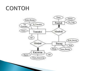 EntityRelationshipDiagrams.ERD.powerpoint. | PPTX
