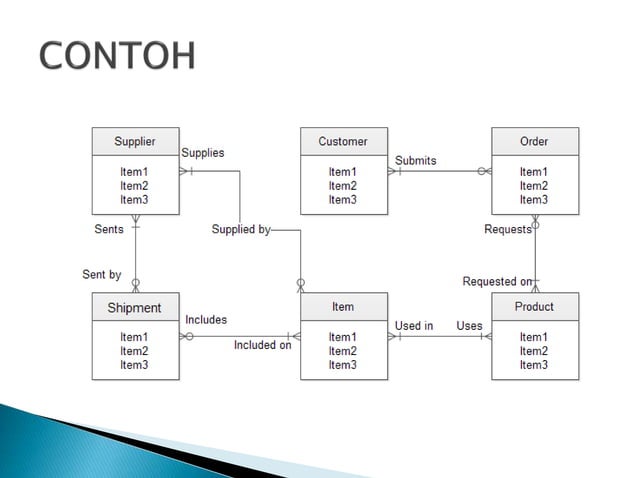 EntityRelationshipDiagrams.ERD.powerpoint. | PPTX