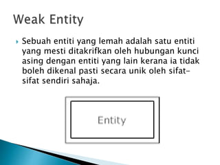 EntityRelationshipDiagrams.ERD.powerpoint. | PPTX