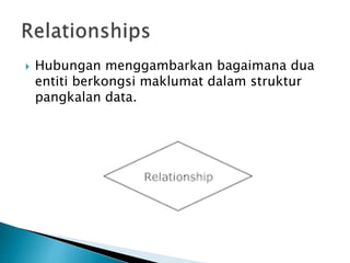 EntityRelationshipDiagrams.ERD.powerpoint. | PPTX