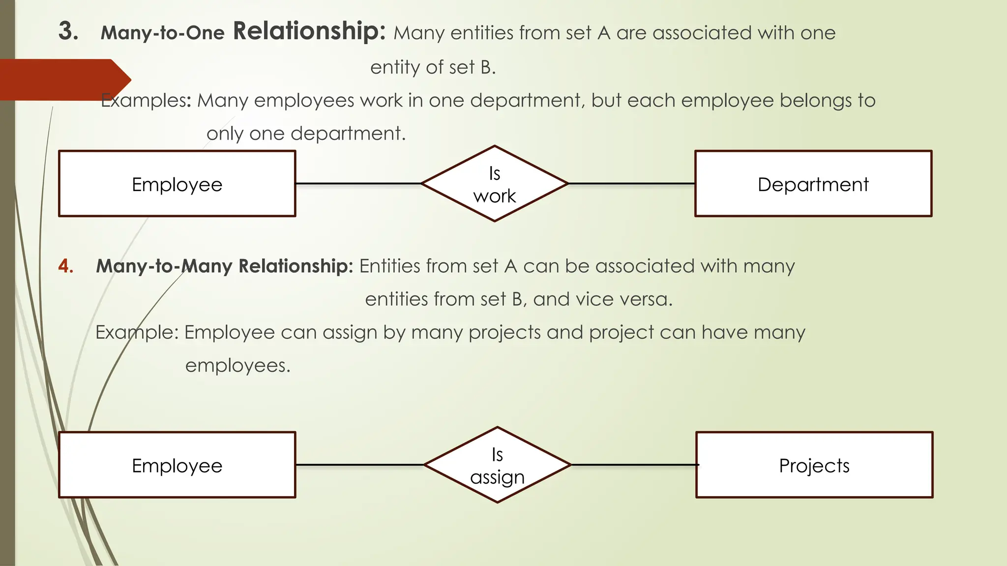 Entity Relationship (ER) Model in DBMS.pptx