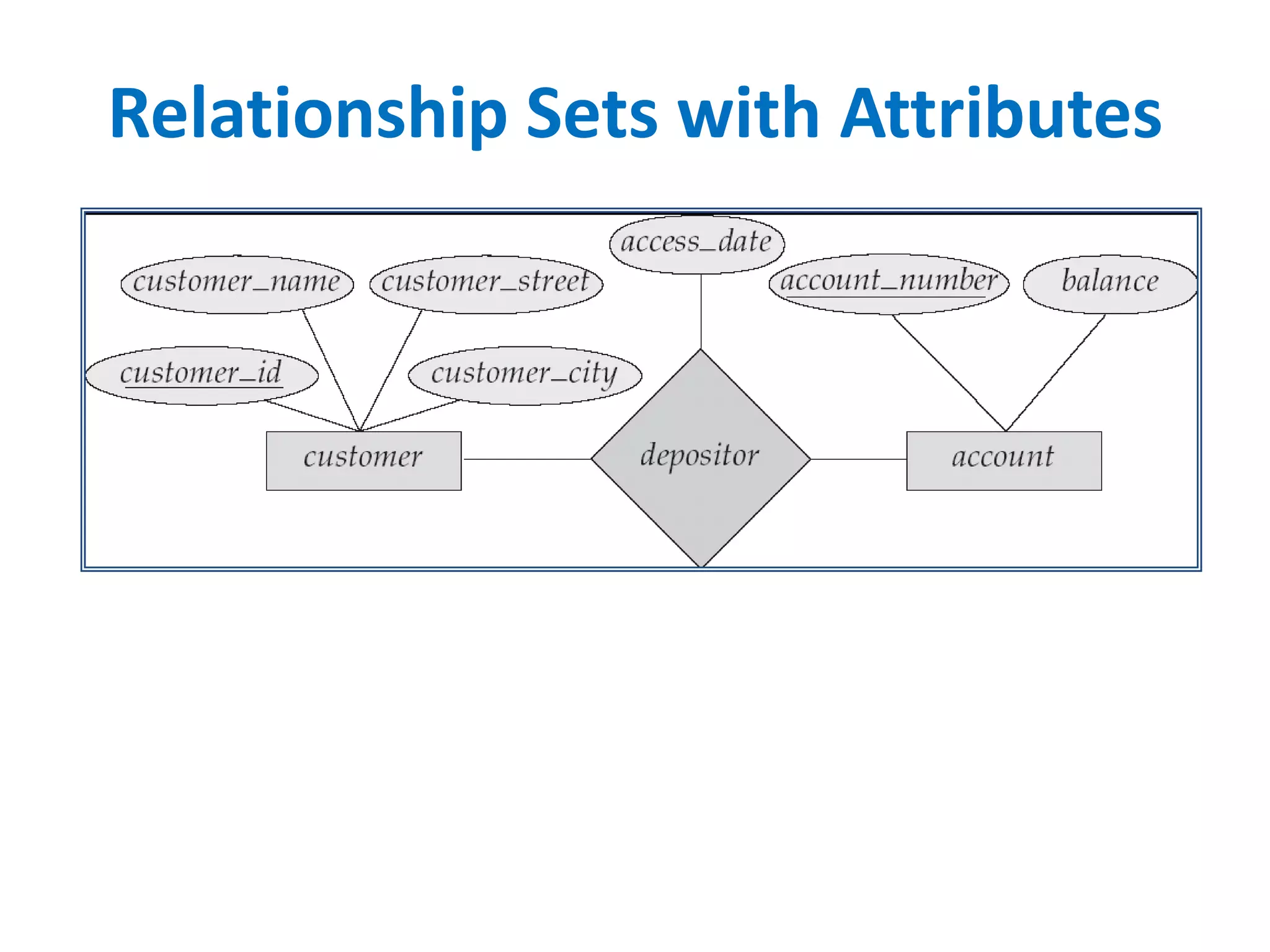 Entity Relationship Model | PPTX