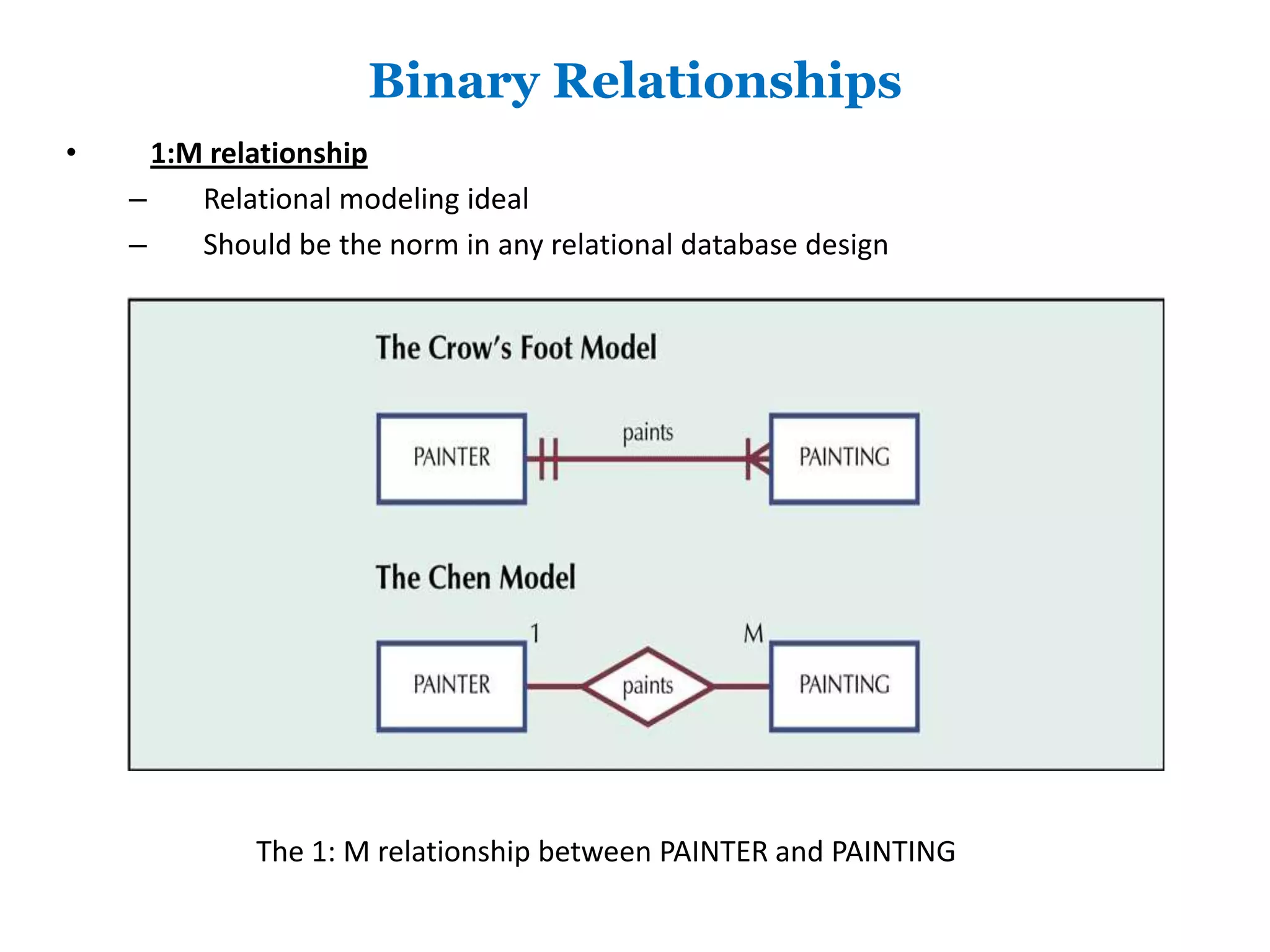 Entity Relationship Model | PPTX | Databases | Computer Software and Applications