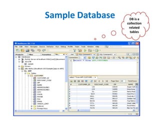 Entity Relationship Model | PPT