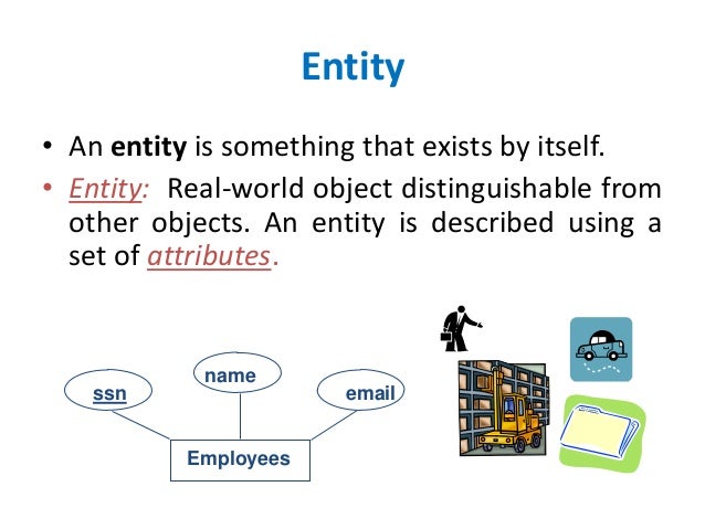 Entity Relationship Model