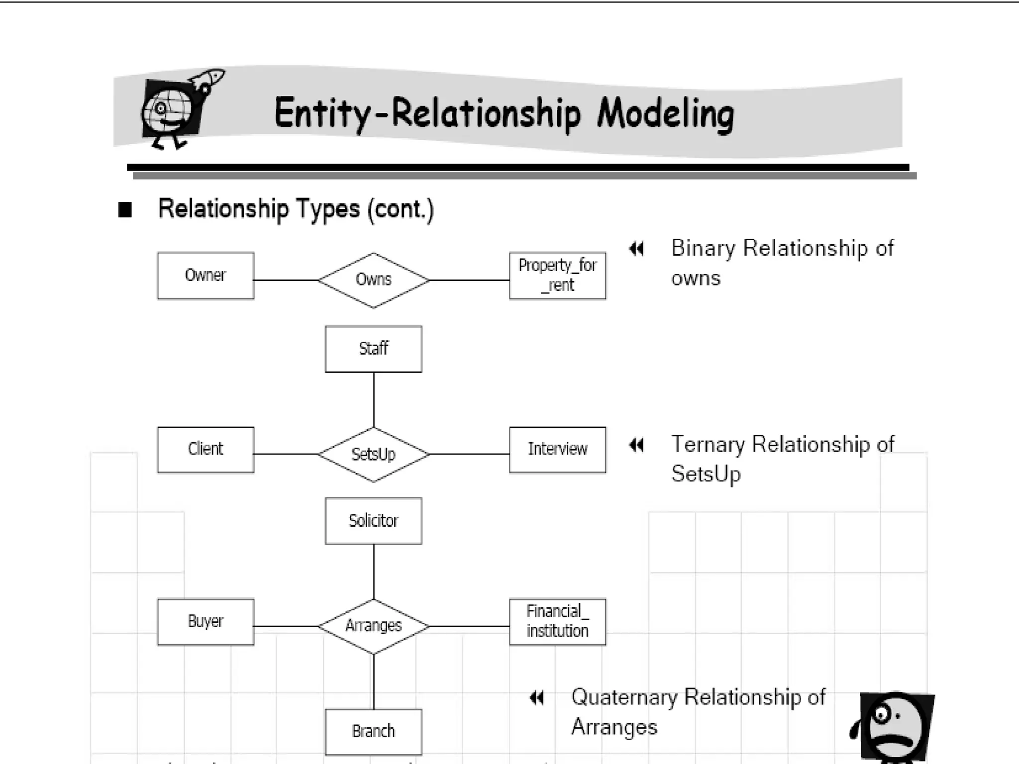 Entity relationship model | PPT