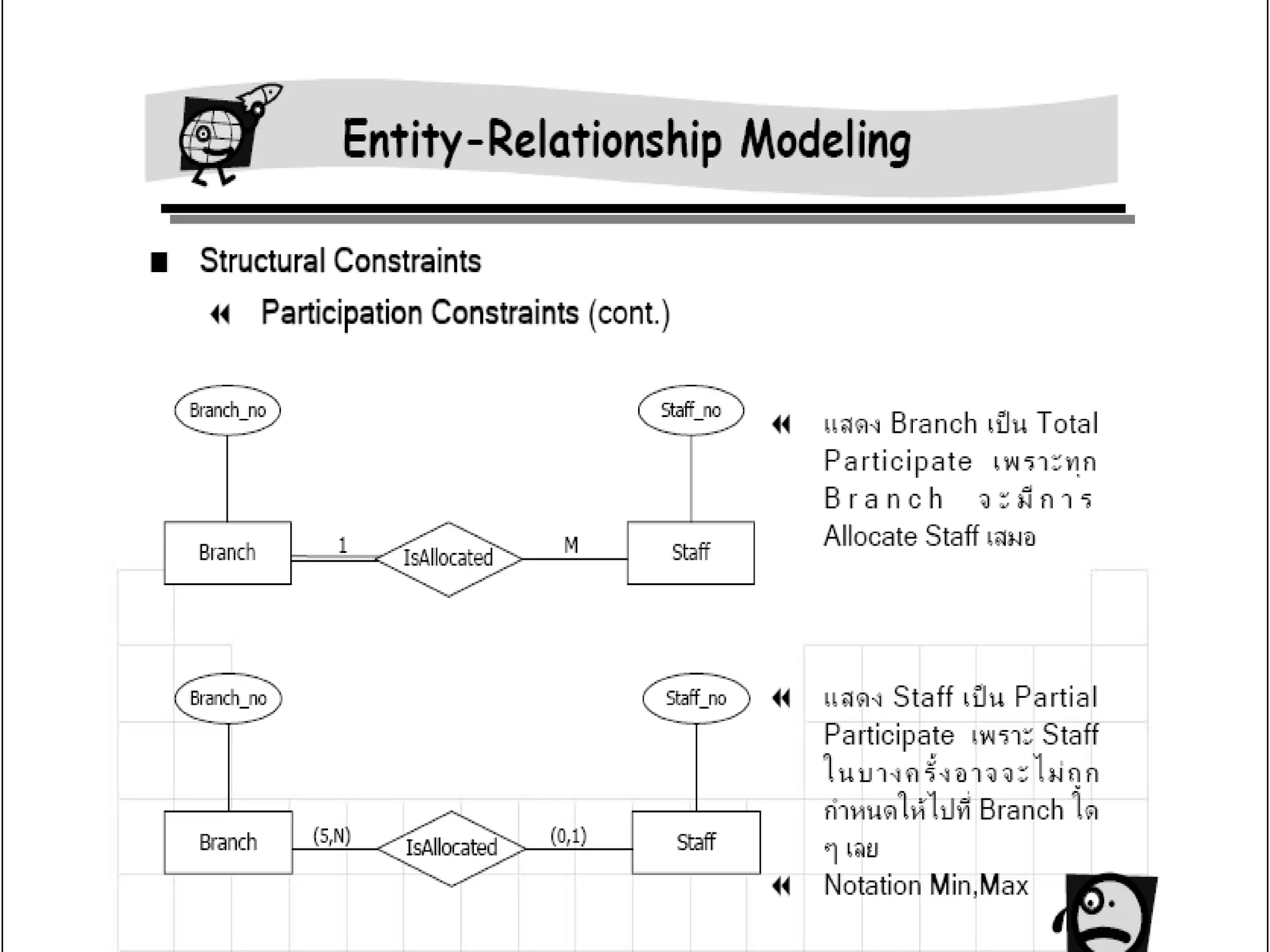 Entity relationship model | PPT
