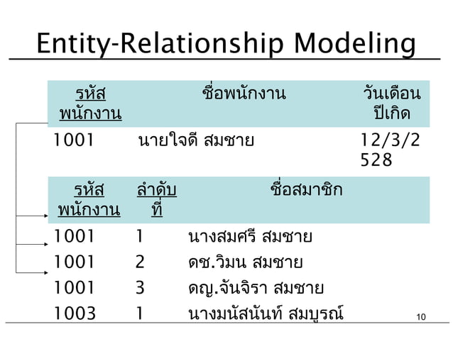 Entity relationship model | PPT