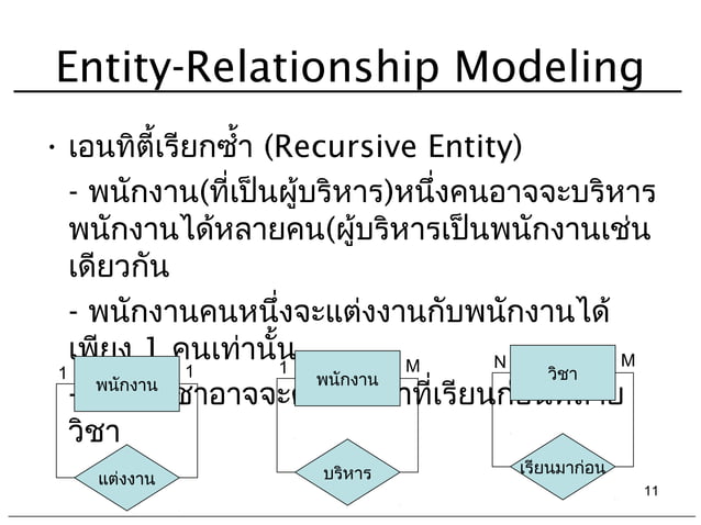 Entity relationship model | PPT