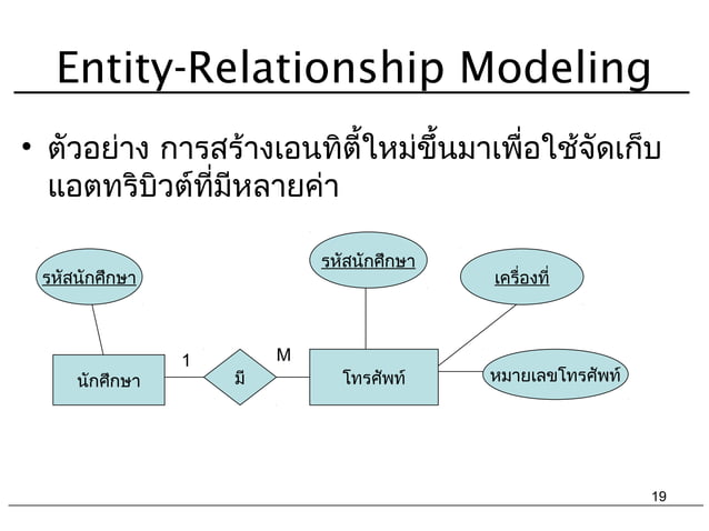 Entity relationship model | PPT