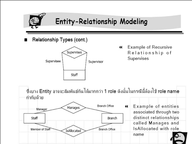 Entity relationship model | PPT