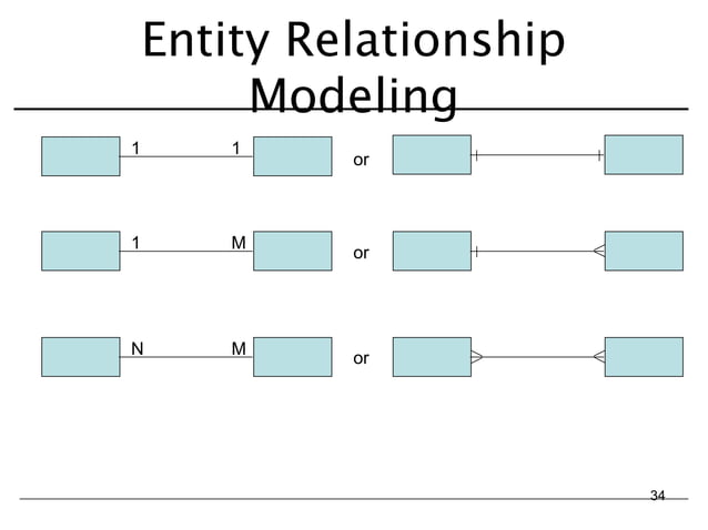 Entity relationship model | PPT