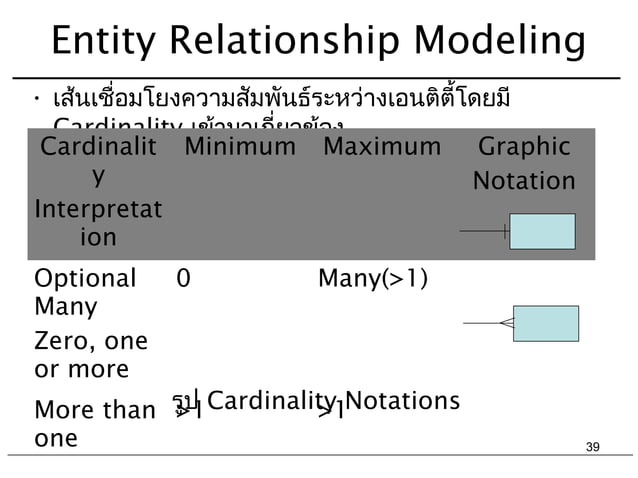 Entity relationship model | PPT
