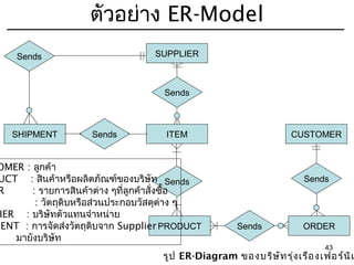 Entity relationship model | PPT