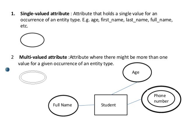 Entityrelationshipmodel