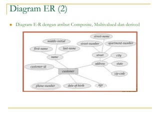 Materi ERD (Entity Relationship Diagram) | PPT
