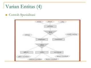 Materi ERD (Entity Relationship Diagram) | PPT
