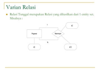 Materi ERD (Entity Relationship Diagram) | PPT