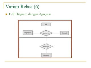 Materi ERD (Entity Relationship Diagram) | PPT