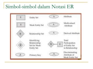 Materi ERD (Entity Relationship Diagram) | PPT
