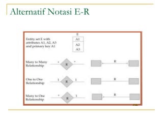 Materi ERD (Entity Relationship Diagram) | PPT