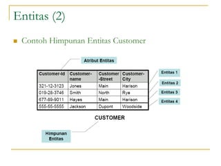 Materi ERD (Entity Relationship Diagram) | PPT