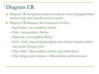 Materi S8stem Basis Data Entity Relationship Model.ppt