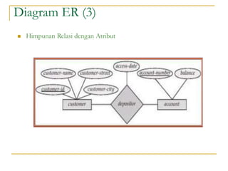 Materi S8stem Basis Data Entity Relationship Model.ppt