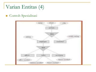 Materi S8stem Basis Data Entity Relationship Model.ppt