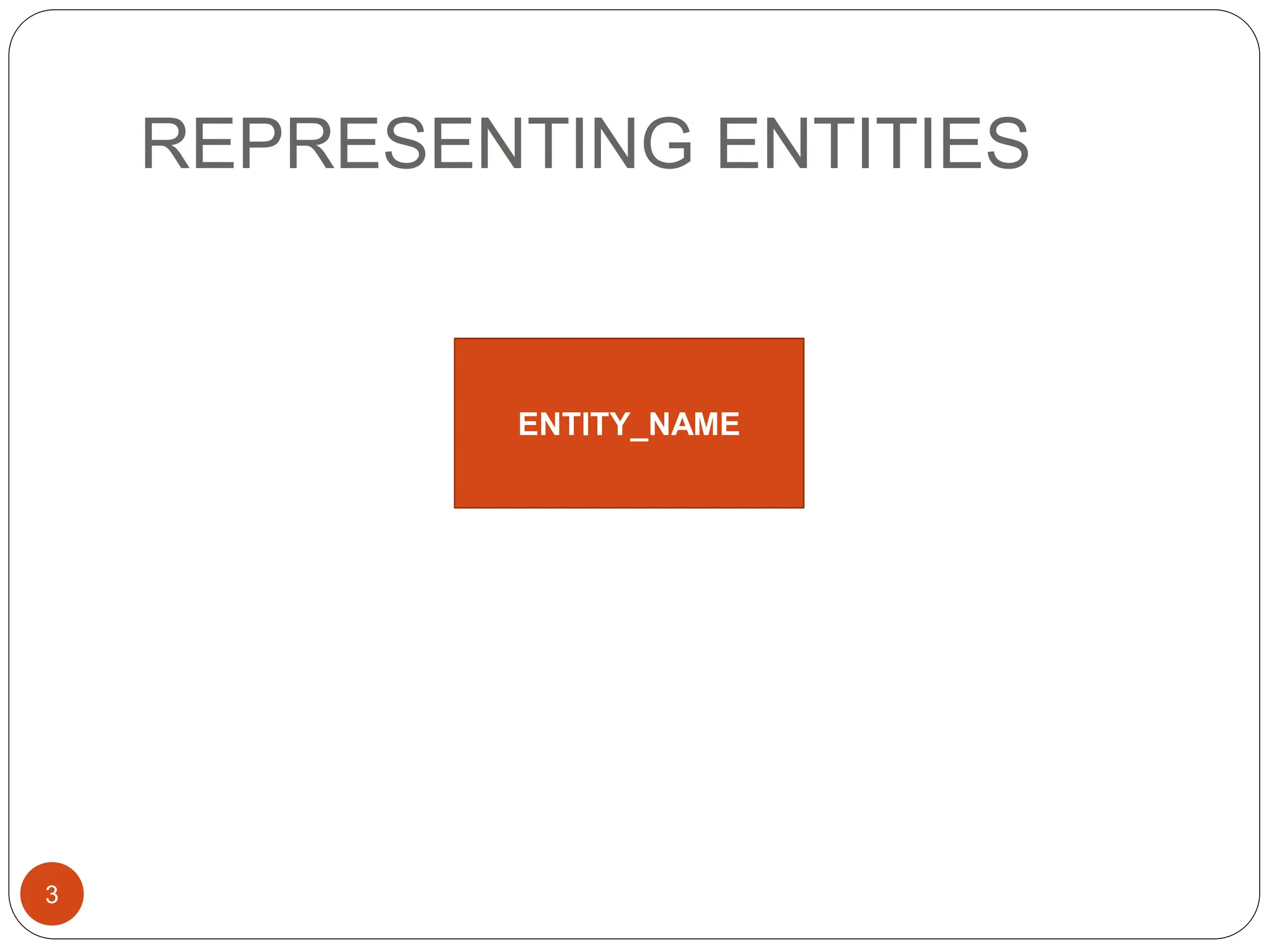 The Entity Relationship Model In Dbmsppt