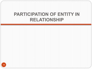 THE ENTITY RELATIONSHIP MODEL IN DBMS.ppt
