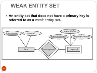THE ENTITY RELATIONSHIP MODEL IN DBMS.ppt