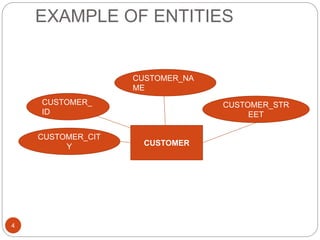 THE ENTITY RELATIONSHIP MODEL IN DBMS.ppt