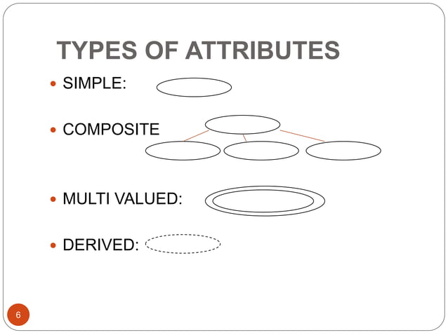 THE ENTITY RELATIONSHIP MODEL IN DBMS.ppt | Databases | Computer Software and Applications