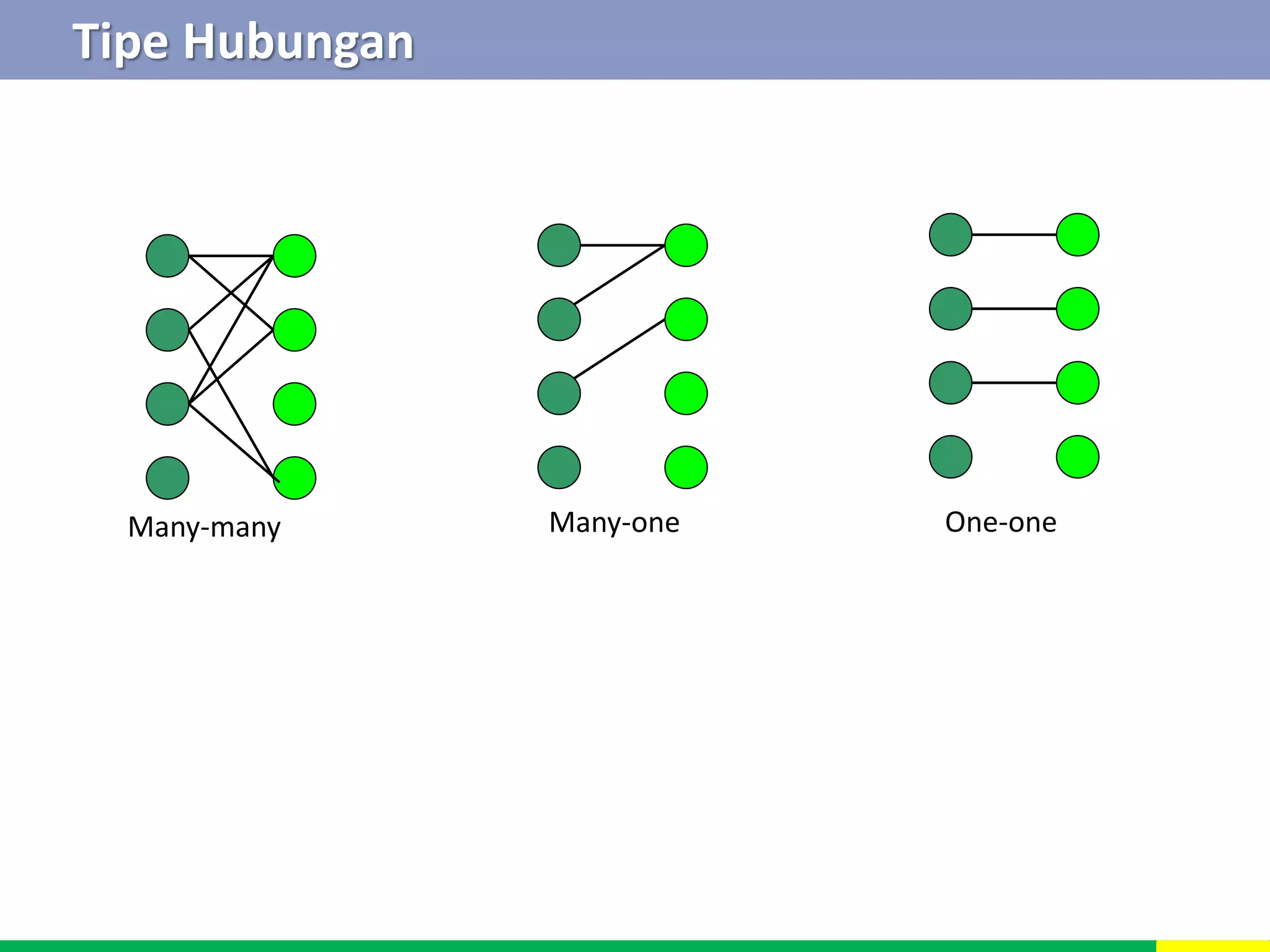 Entity relationship model 2014 | PDF