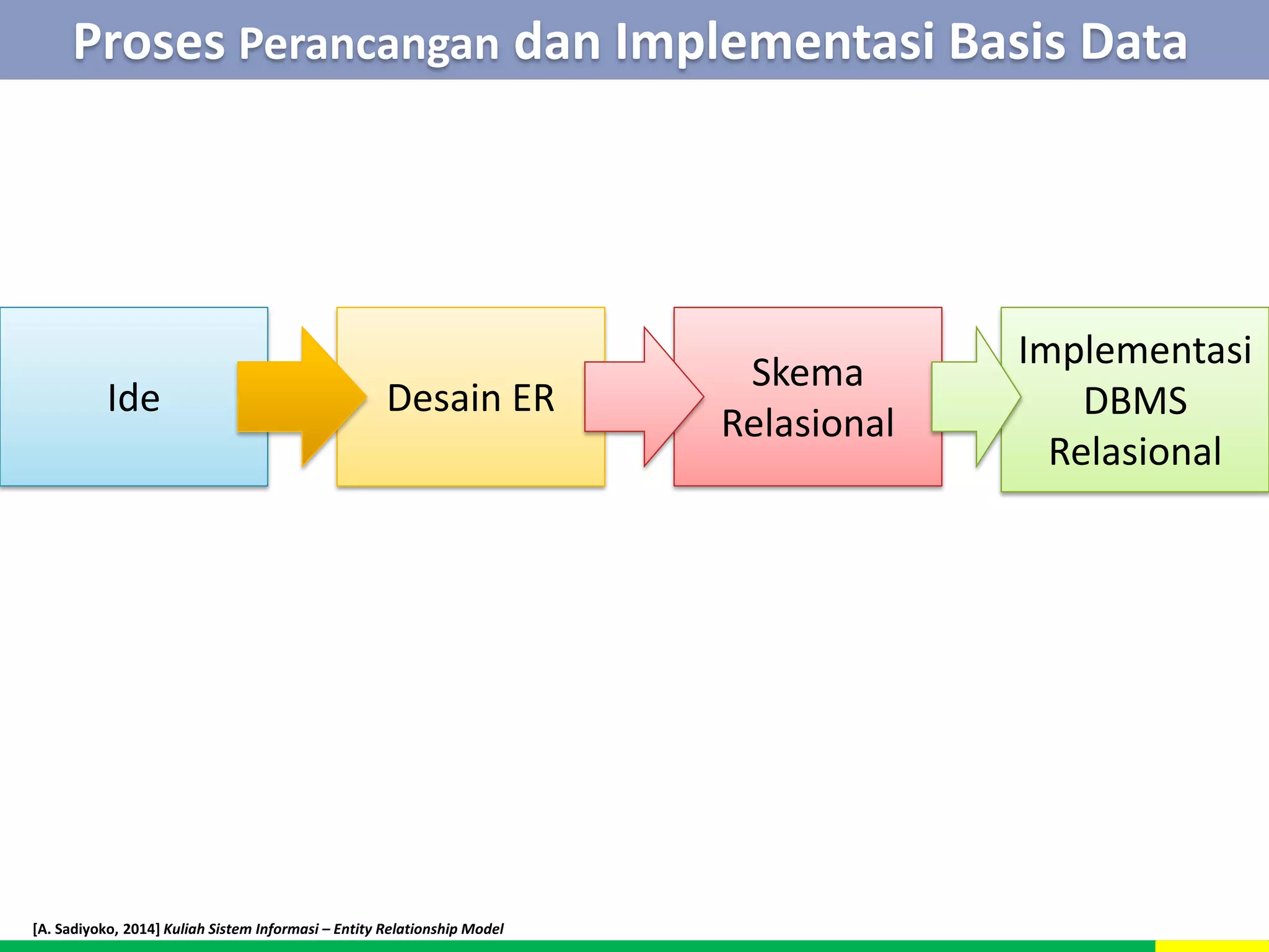 Entity relationship model 2014 | PDF