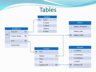 Entity relationship modeling | PPTX