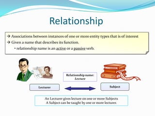 Entity relationship modeling | PPTX