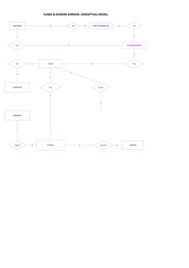 Entity Relationship Models Pdf Free Download