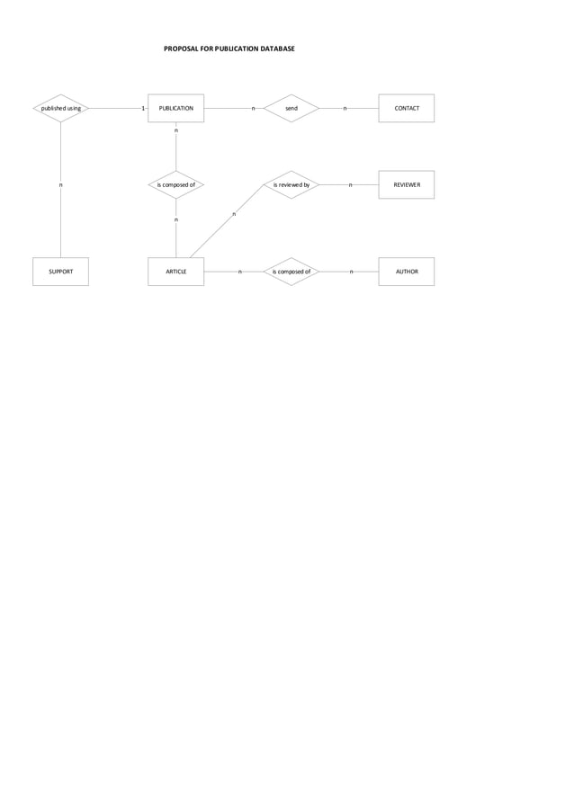 Entity Relationship Models Pdf