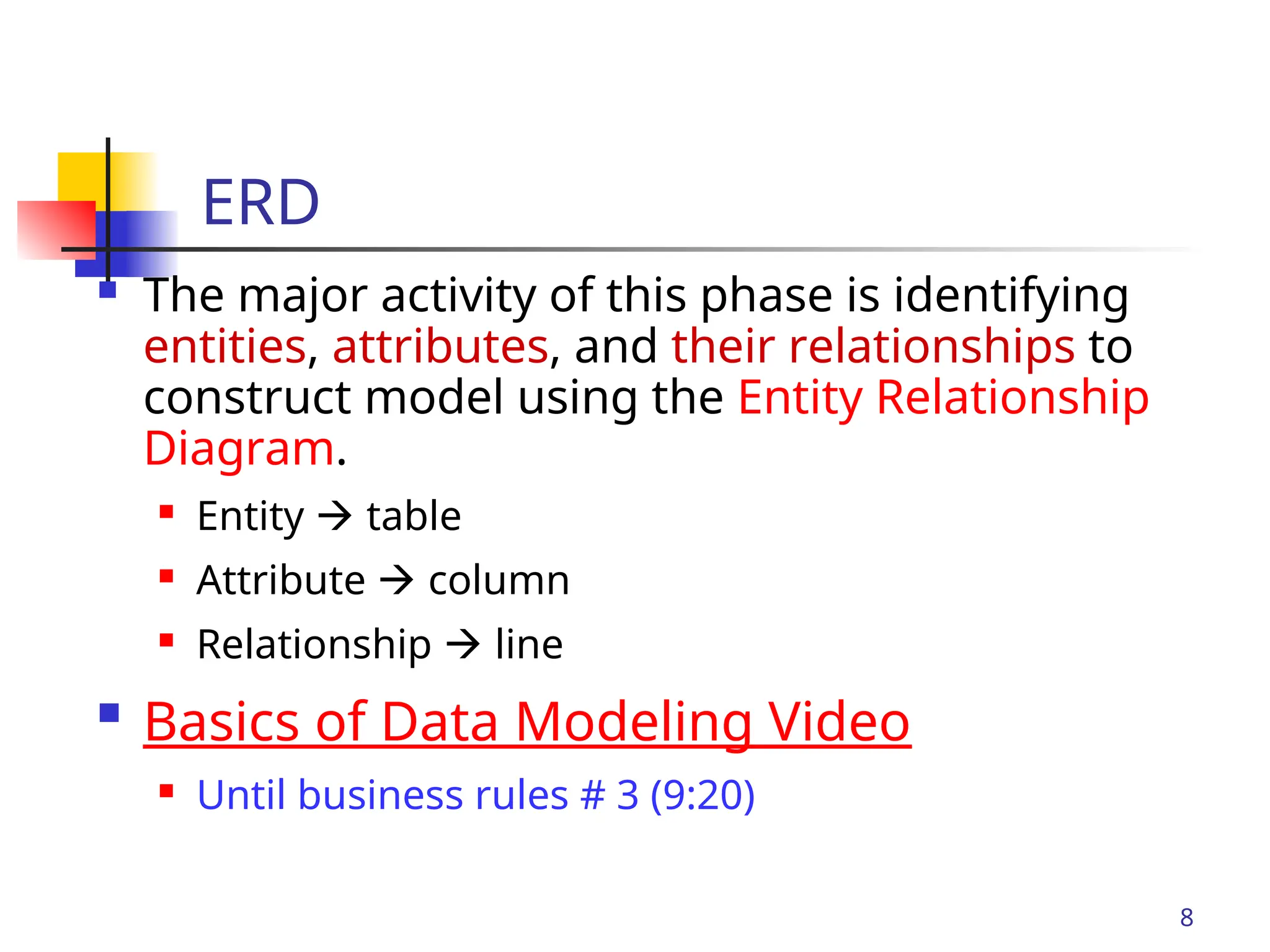 Entity Relationships using Unified Modelling.ppt