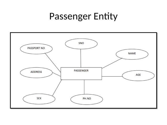 ENTITY RELATION SHIPS COMPLETE ANALYSIS UPDATED | PPT