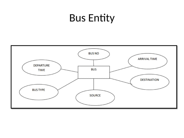ENTITY RELATION SHIPS COMPLETE ANALYSIS UPDATED | PPT