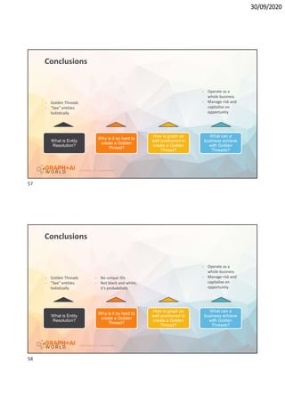 The key to creating a Golden Thread: the power of Graph Databases for Entity Resolution | PDF